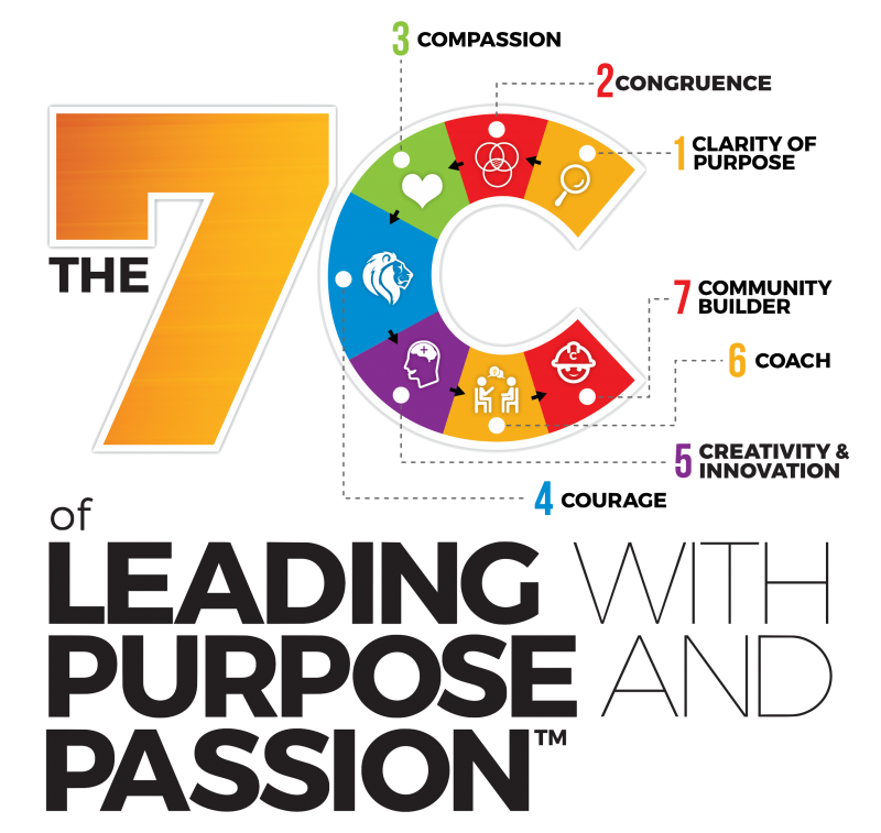 Leading with Purpose and Passion - Teamcoach International